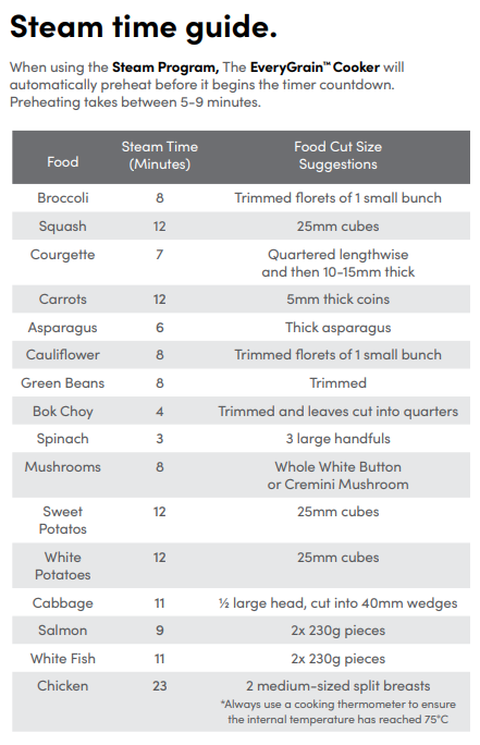 Steaming time guide. – NutriBullet